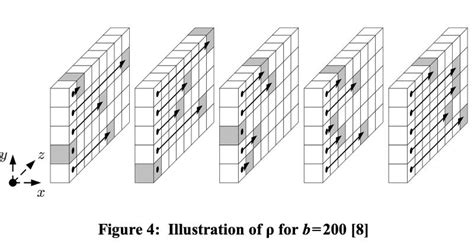 learning rust with sha 3 and friends mike cvet