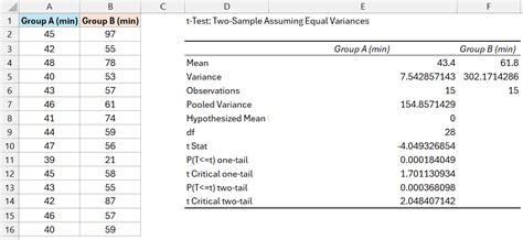 How To Calculate P Value In Excel Easy Ways