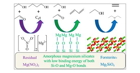 Acetaldehyde Reaction