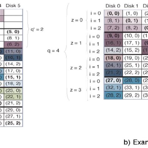 example for shifted declustering layout download scientific diagram