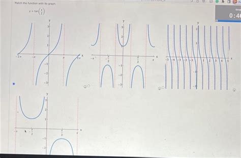 Solved Match The Function With Its Graph Y Tan X State The Chegg Com