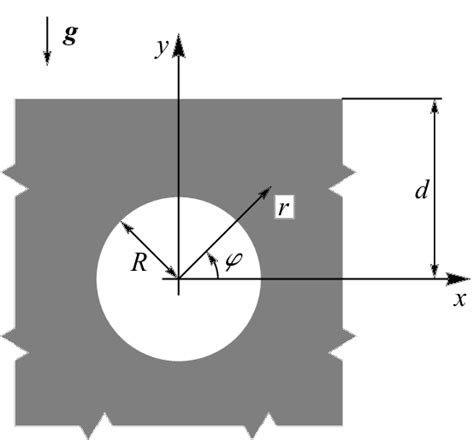 Outline And Notations For The Cylindrical Bore Opened In Homogeneous