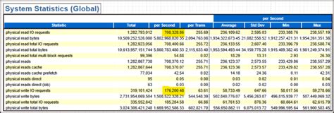 Oltp Workload Test Oracle 21c Rac Database Performance Best Practices On Powerflex 4 6 Dell