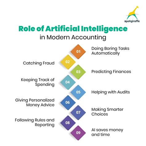 Role Of Artificial Intelligence In Modern Accounting