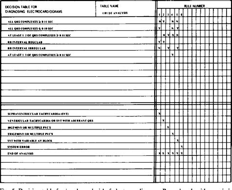 Figure 5 From An Analysis Of Diagnostic Reasoning 3 The Construction Of Clinical Algorithms