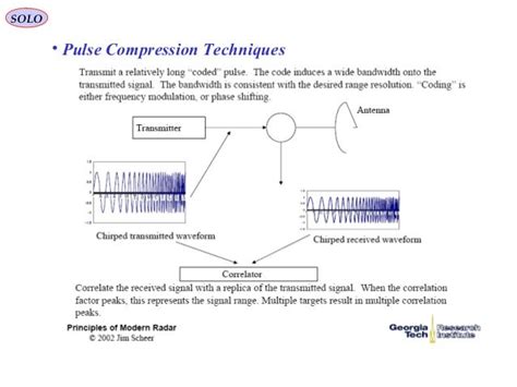 5 Pulse Compression Waveform