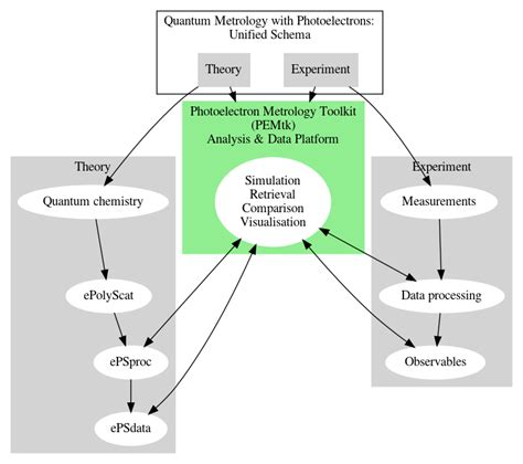 Quantum Metrology With Photoelectrons Platform Outline Download Scientific Diagram