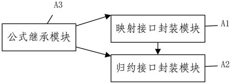 A Data Summary System And Method Based On Mapreduce Eureka Patsnap