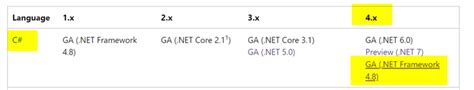 Dataverse Azure Functions Net Framework Vs Net Core Runtime 1 Vs
