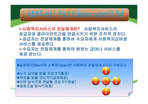 사회복지서비스 전달체계 사회과학