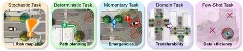 singulartrajectory universal trajectory predictor using diffusion