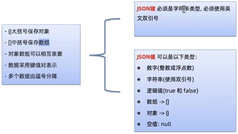 33 Json操作 Csdn博客