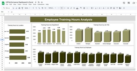 HR Performance Dashboard In Google Sheets Next Gen Templates
