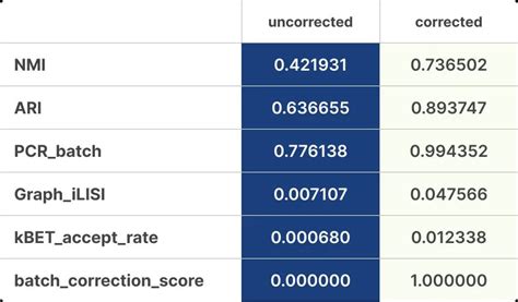 Batch Effect In Single Cell Rna Seq Frequently Asked Questions