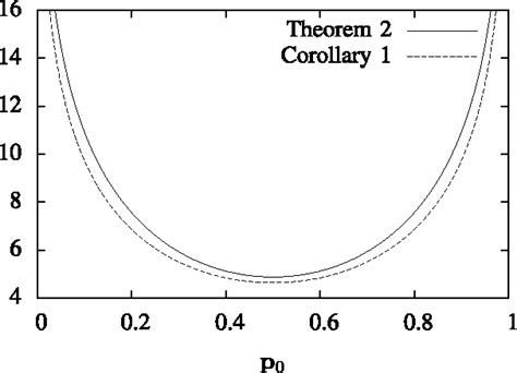 figure 1 from restricted composition deletion correcting codes semantic scholar