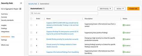 Aws Security Hub Best Practices Aws Security Services Best Practices