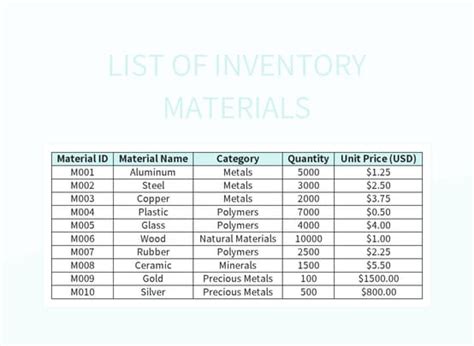 List Of Inventory Materials Excel Template And Google Sheets File For Free Download Slidesdocs