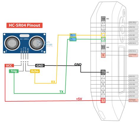 Flipper Gpio Readme Md At Main · Uberguidoz Flipper · Github