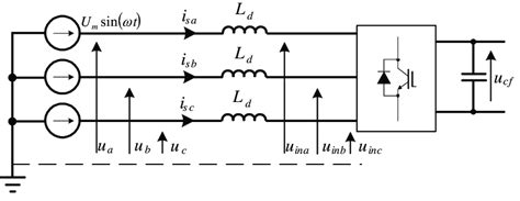 Diagram Of Connection Of The Rectifier To The Power Supply Network Download Scientific Diagram