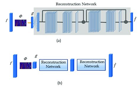 A A Compressed Input í µí± Is Obtained By The Multiplication Of The