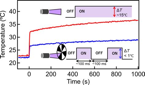 Electron Secrets At The Heart Of Clean Energy Breakthrough