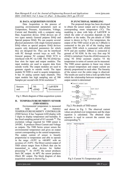 Real Time Monitoring Of Industrial Environmental Temperature Using