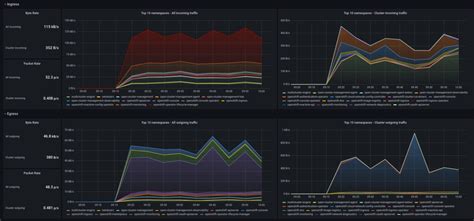 leveraging netobserv metrics in red hat advanced cluster management for