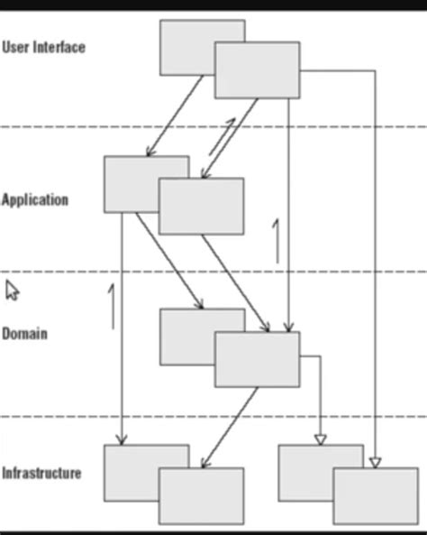 Php E Domain Driven Design Apresentando Os Conceitos Alura Cursos Online