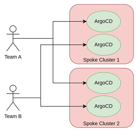 Environment As A Service Part 3 Tenant Gitops