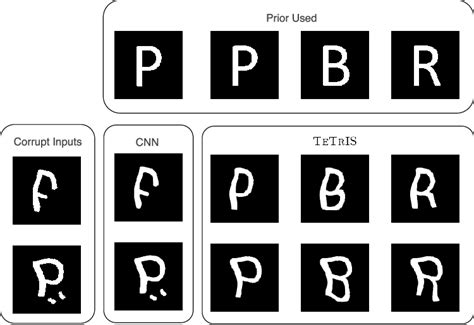 Examples Of Where A Deformation Model Can Extrapolate Well Outside Of Download Scientific