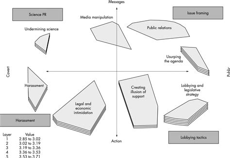 Development Of A Model Of The Tobacco Industrys Interference With