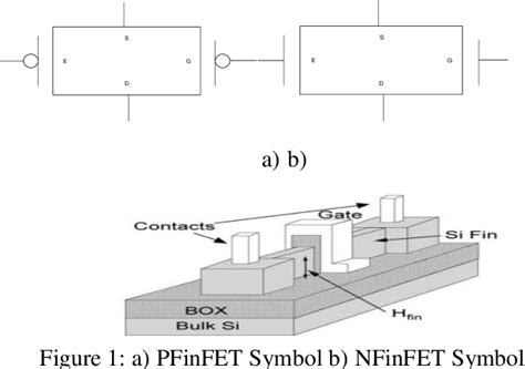 Figure 1 From Low Power Finfet Based Sram Cell Design Semantic Scholar