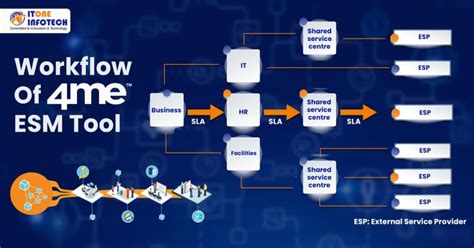 Itone Infotech On Linkedin Enterprisearchitecture Enterpriseriskmanagement