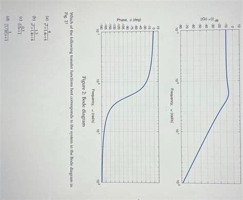solved figure 2 bode diagram which of the following
