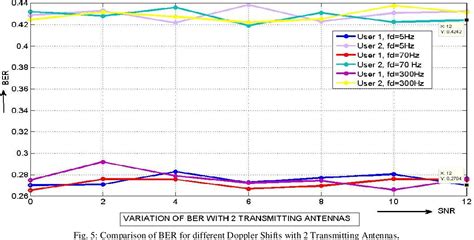 Figure 5 From Non Orthogonal Multiple Access Techniques For 5g Technology Semantic Scholar