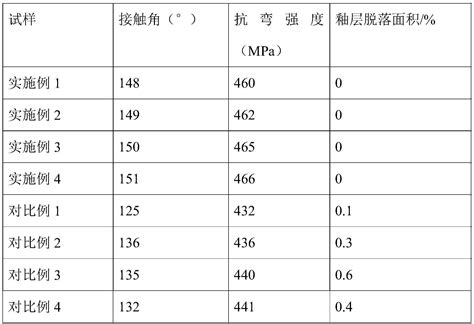 一种电瓷复合釉料及其上釉工艺的制作方法