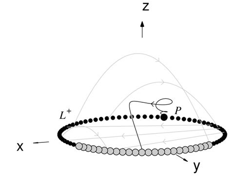 An Alternative View Of A Different Trajectory In The Spatially Flat Download Scientific Diagram