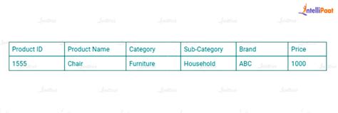 Difference Between Fact Table And Dimension Table