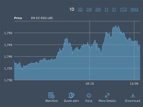 Is There Any Chart Library In React That Can Provide The Same Layout