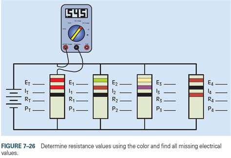 solved find the resistance values using the color code and determine