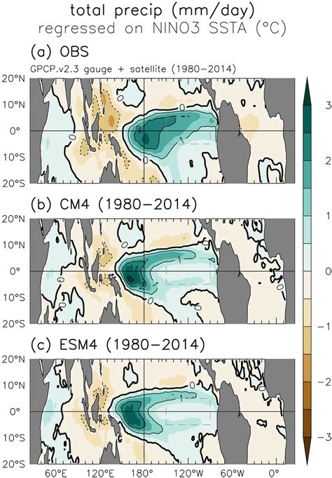 As In Figure 27 But For Monthly Rainfall Anomalies Regressed Onto Niño Download Scientific