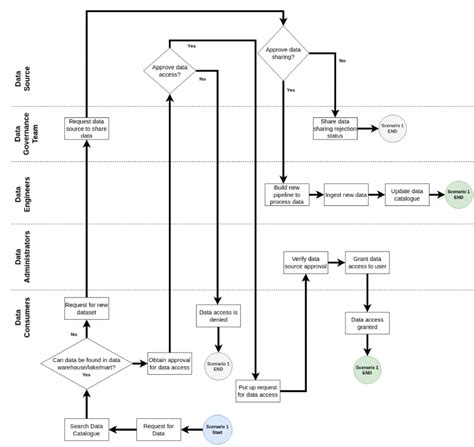 Data Engineering Initiative Playbook