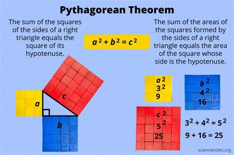 Pythagorean Theorem Explained