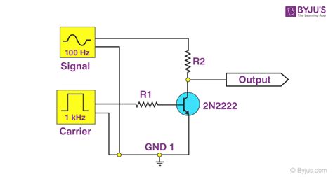 Pulse Amplitude Modulation Circuit Definition Advantages Types Images