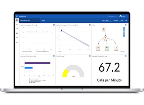 Network Monitoring Tools And Benefits Sciencelogic
