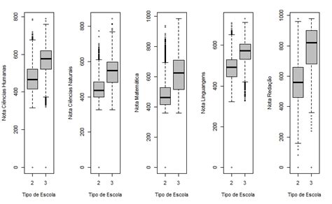 R Como Alterar O Nome De Uma Variável Categórica No Eixo X De Um Boxplot Stack Overflow Em