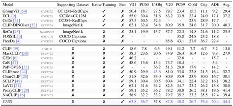 Github Micv Yonseicass Cvpr 2025 Official Pytorch Code For Distilling Spectral Graph For