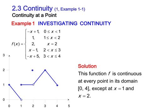 Definition Of Continuity At A Point Definition Jks