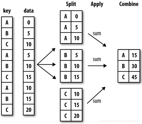 数据聚合与分组运算一数据聚合与分组运算实验结论 Csdn博客