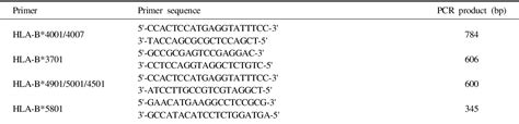 Table 1 From Genotyping Of Hla Drb1 By Polymerase Chain Reaction Sequence Specific Primer